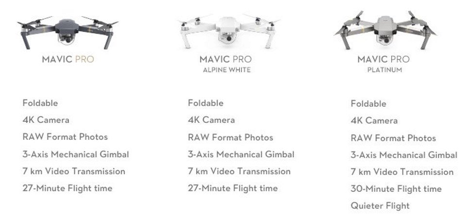 What Is The Right Mavic Pro For You: Mavic Pro, Platinum or White - UAV ...