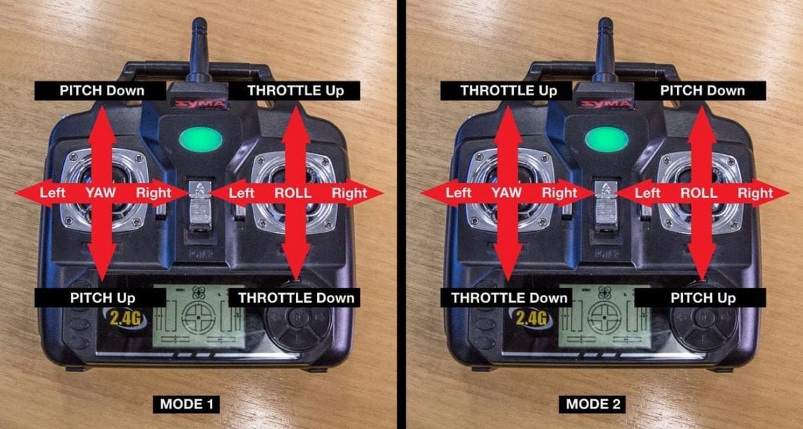 How to Fly a Drone - the Ultimate Beginner's Guide - UAV Adviser